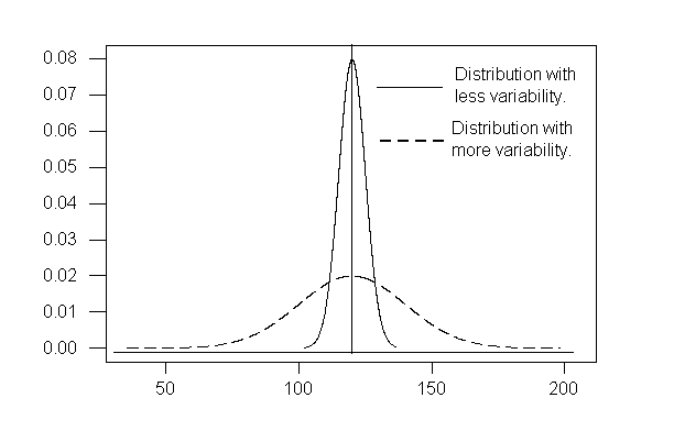 Excel Range Variance Standard Deviation