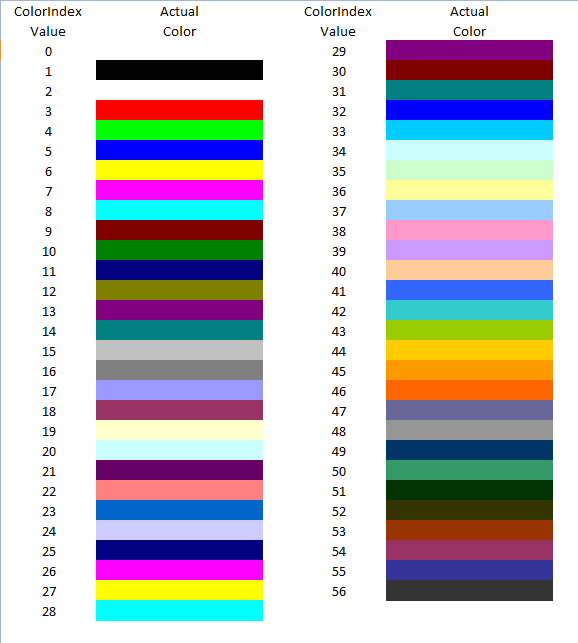 Excel VBA Color Code List ColorIndex RGB Color VB Color