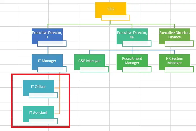Excel Create Organization Chart Access Excel Tips