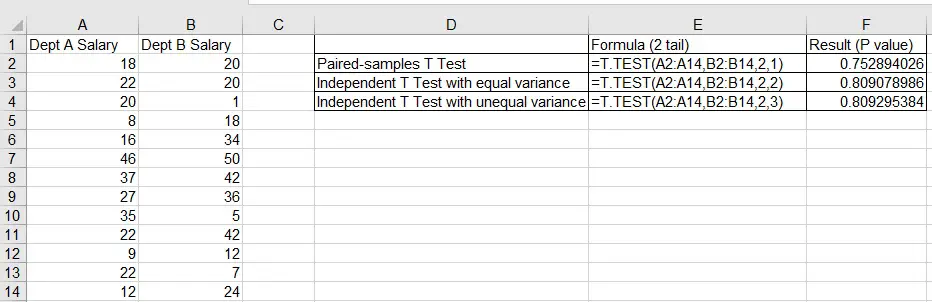 Excel T TEST Function To Perform Student s T Test