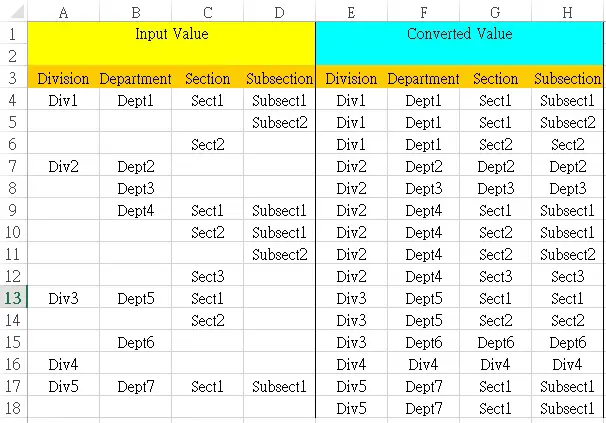 Fill blank rows 12 Access Excel Tips